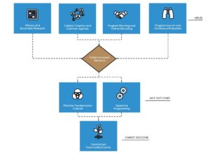 The Maxwell Transformation Process - Maxwell Leadership Foundation